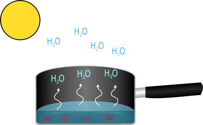 Evaporation PNG & Transparent Evaporation.PNG | HDPng